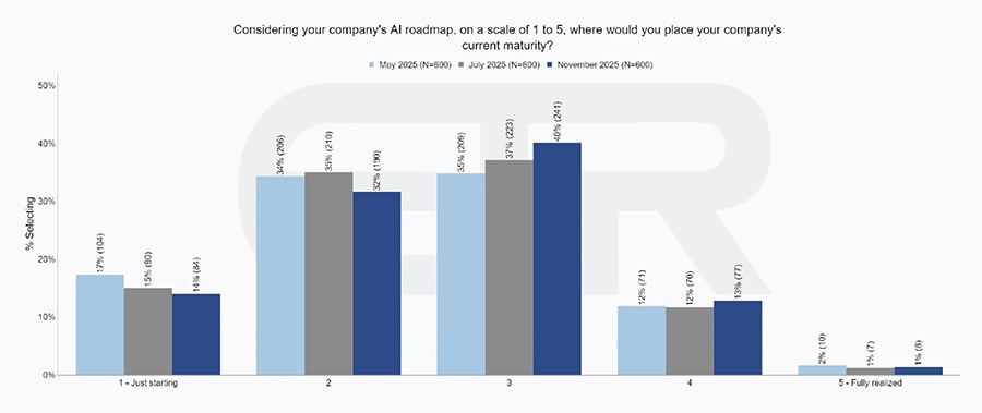 Where Enterprise AI Is Actually Delivering